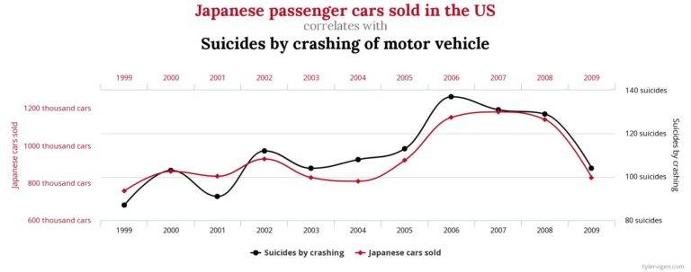chart (3) | Caveman in a Suit